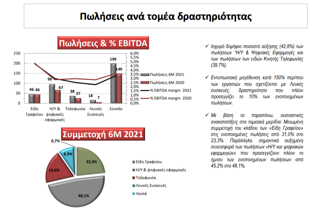 Πλαίσιο: Συνεχίζει να εκπλήσσει με ρεκόρ πωλήσεων 10ετίας στο α ...