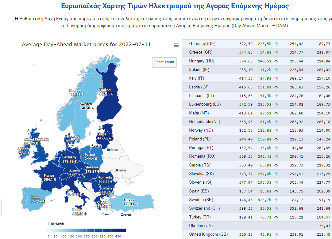 Ηλεκτρική ενέργεια: Εκτόξευση τιμών παντού στην Ευρώπη - Στα 374,85 ...
